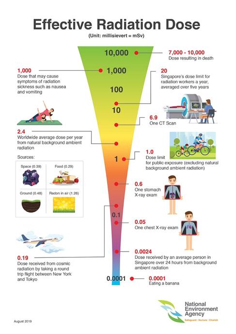 Fusion Resonance | Technology